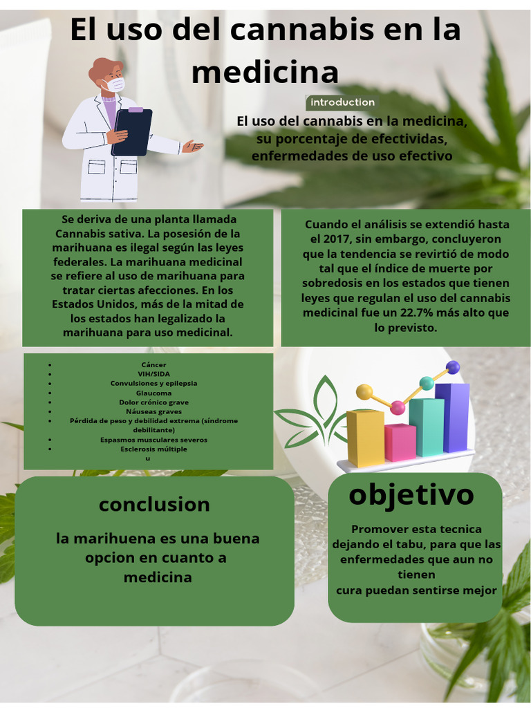 El uso del canavis en la medicina | PDF