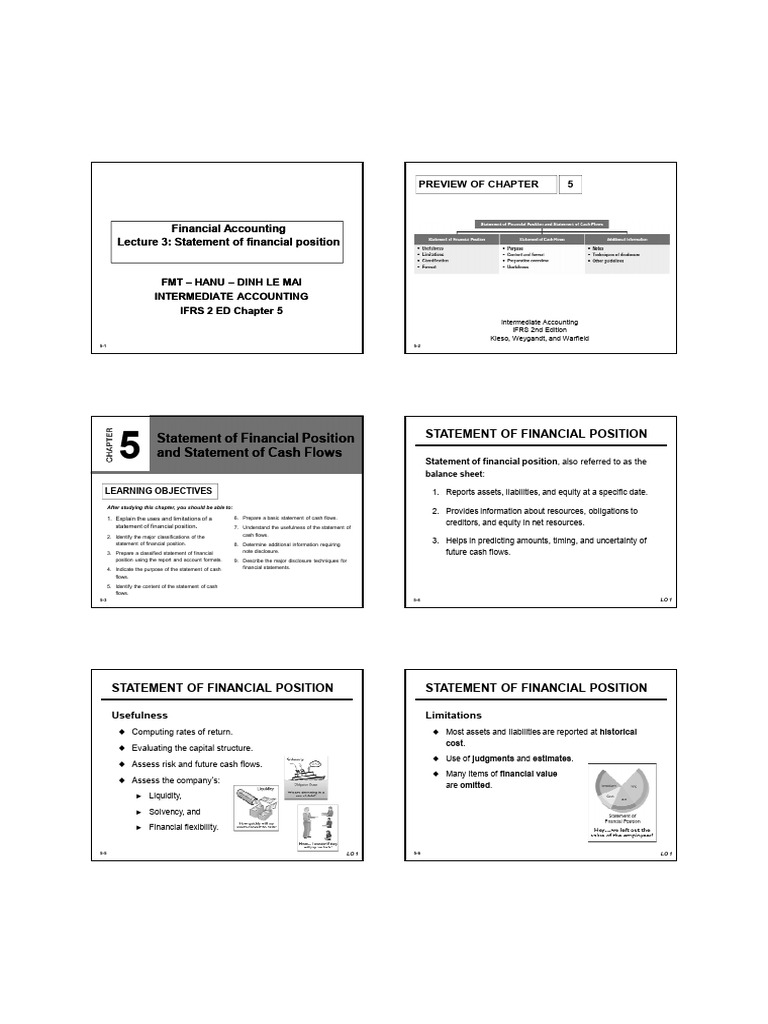Lec3_Statement of Financial Position | PDF | Balance Sheet | Equity ...