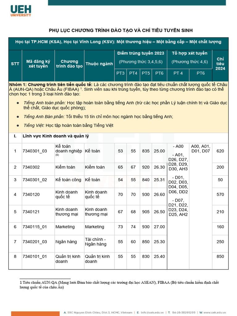 Chi Tieu Tuyen Sinh Ueh 2024 17079925632681410258210 | PDF