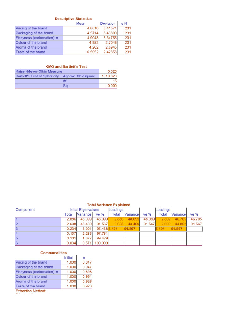 PCA Sample Data April 23 2024 | PDF | Principal Component Analysis ...