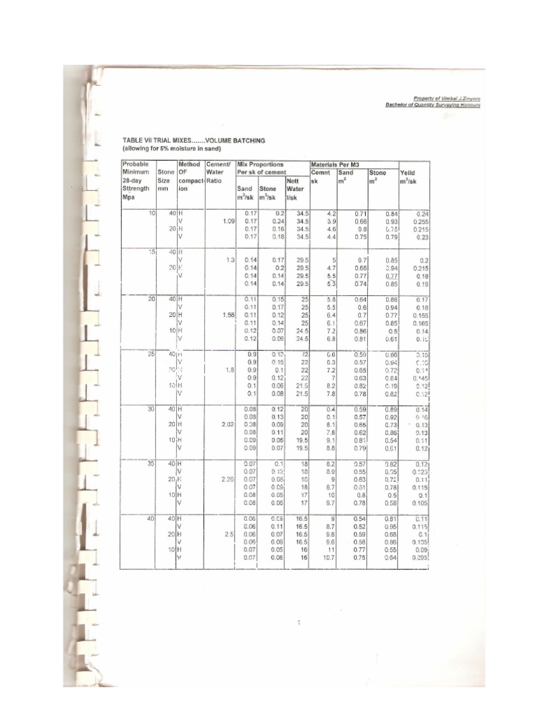 Buildings Production Rates Manual | PDF