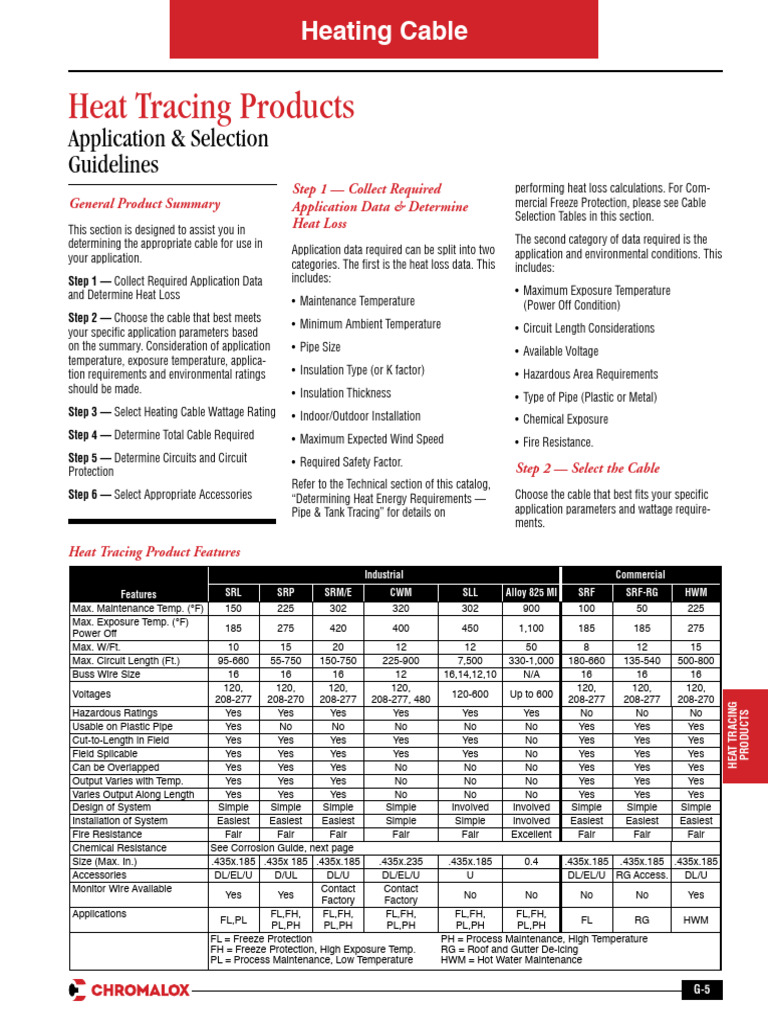 HT40 | Download Free PDF | Building Engineering | Electricity
