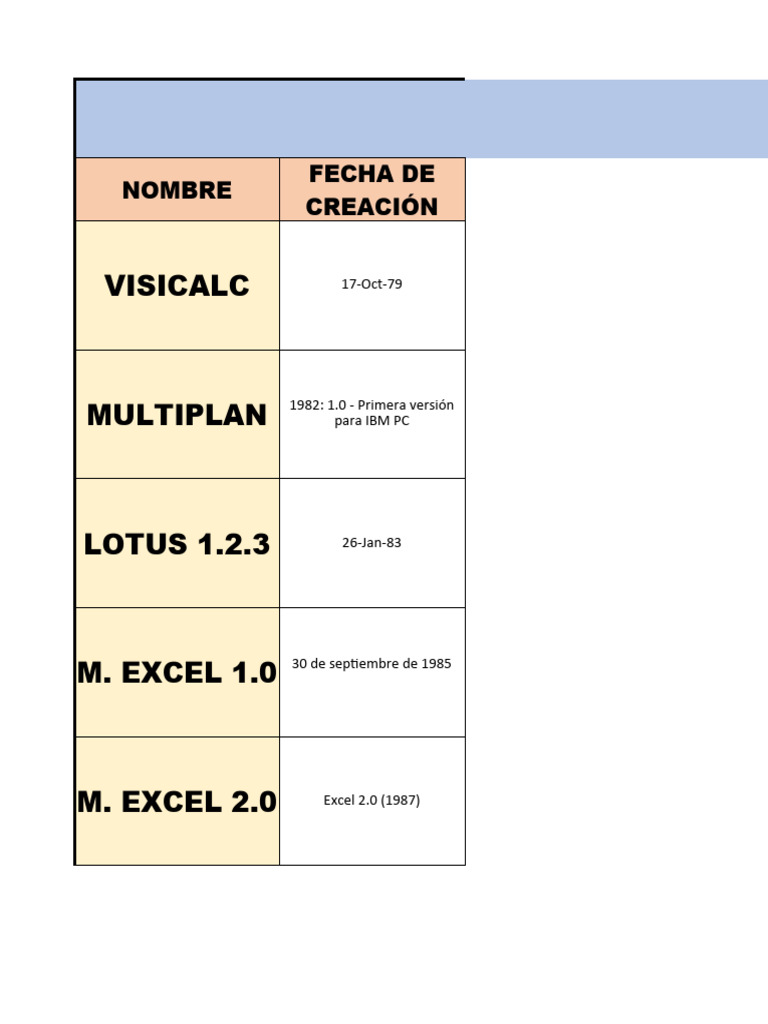 Tarea Excel | PDF | Microsoft Excel | Microsoft