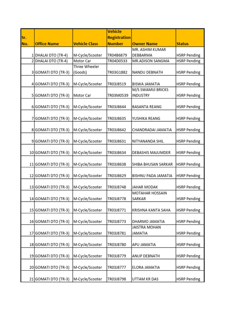 HSRP Pending List | PDF | Vehicles | Wheeled Vehicles