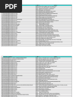 KDMC College List | PDF