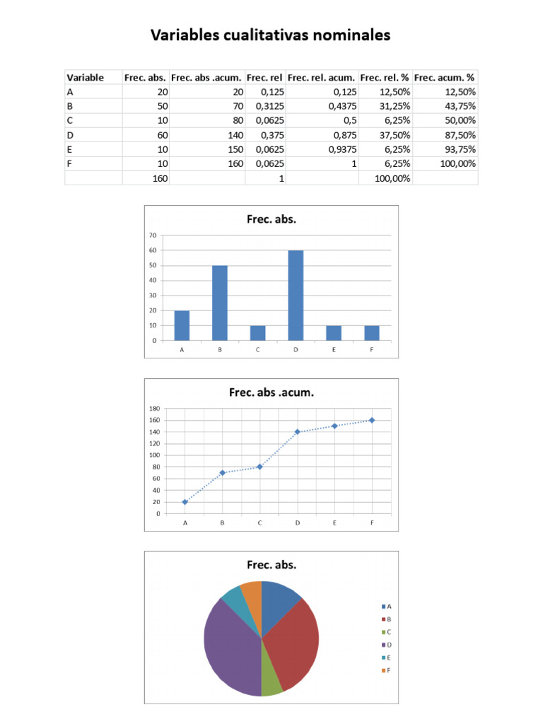 PyE Estadistica Graficos | PDF