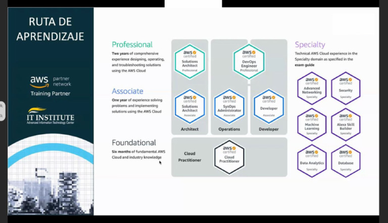Ruta Aprendizaje Aws | PDF