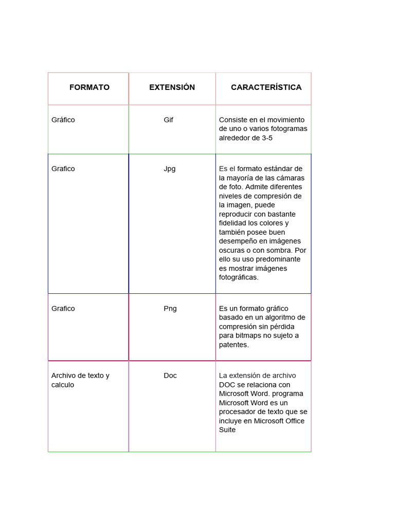 Guía de Formatos de Archivo Digital | PDF | Archivo de computadora | Compresión de datos