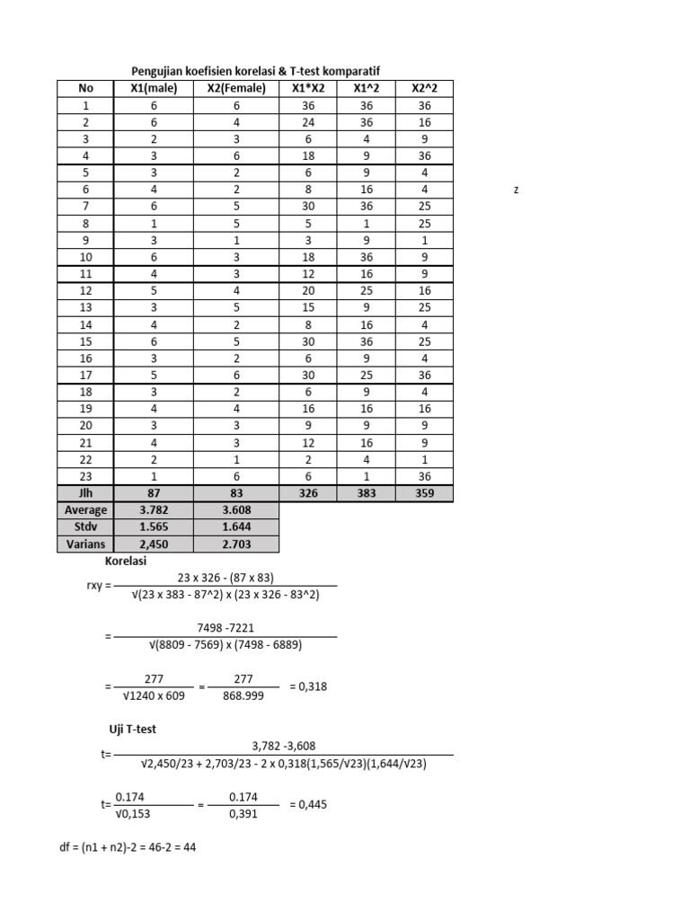 Statistika Revisi | PDF
