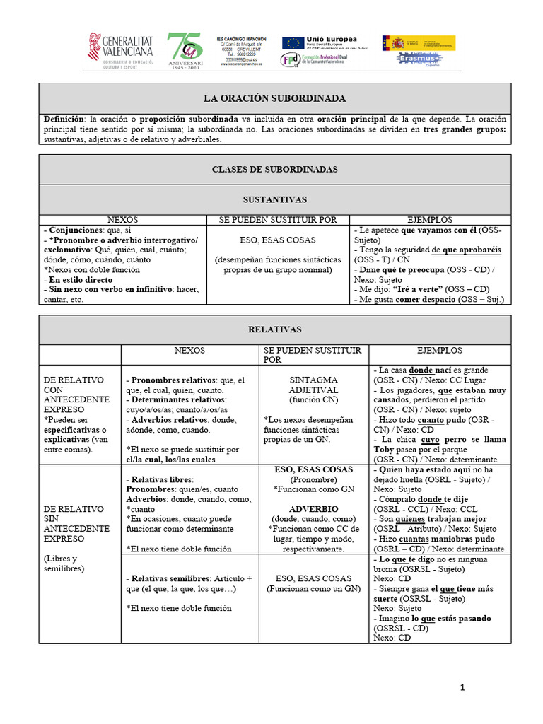 Guía de Oraciones Subordinadas | PDF | Gramática | Lingüística