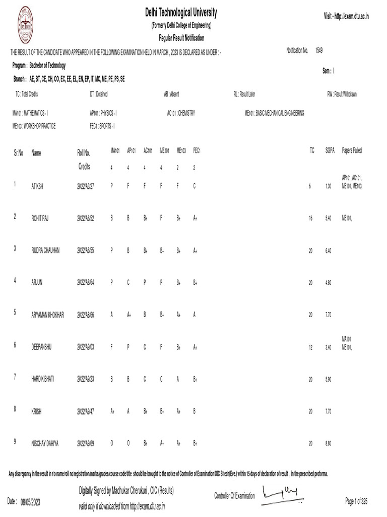 Sem 1 Result | PDF | Academic Discipline Interactions | Science Education