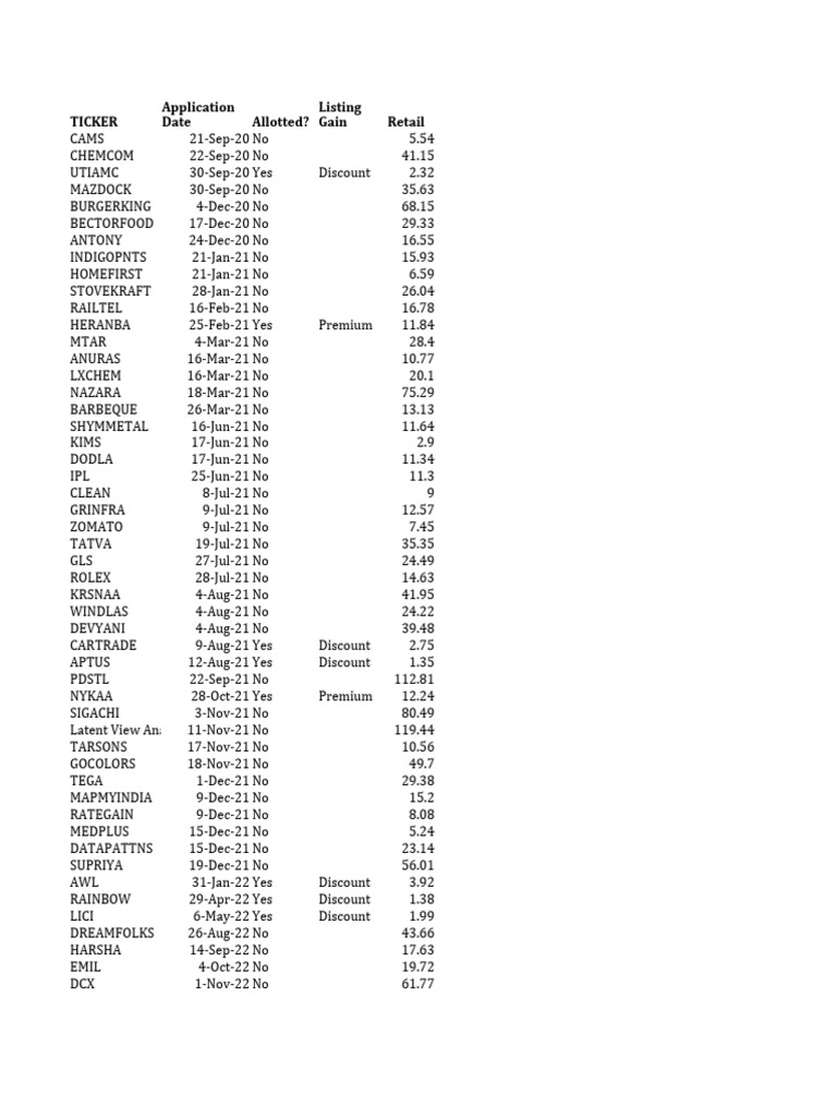 CountIF and AvergeIF - Practice | PDF