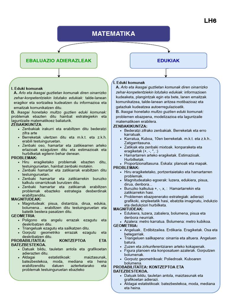 Lh6 Matematika E Pdf