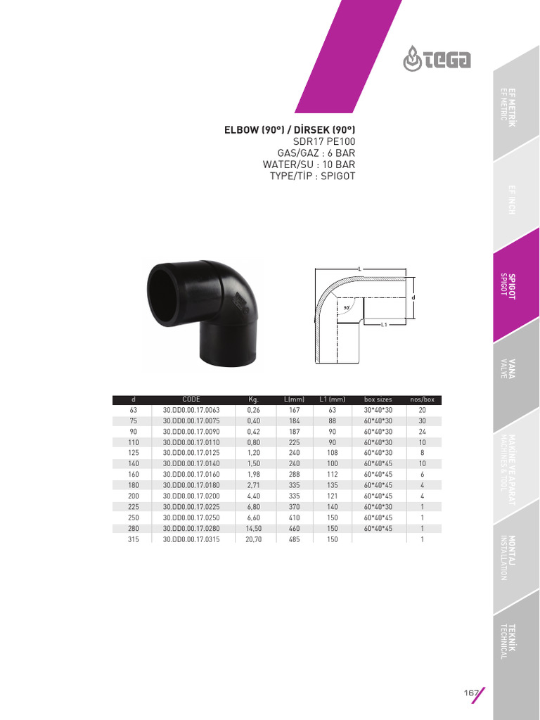 Codo 90 Termo 1 Pdf Equipment