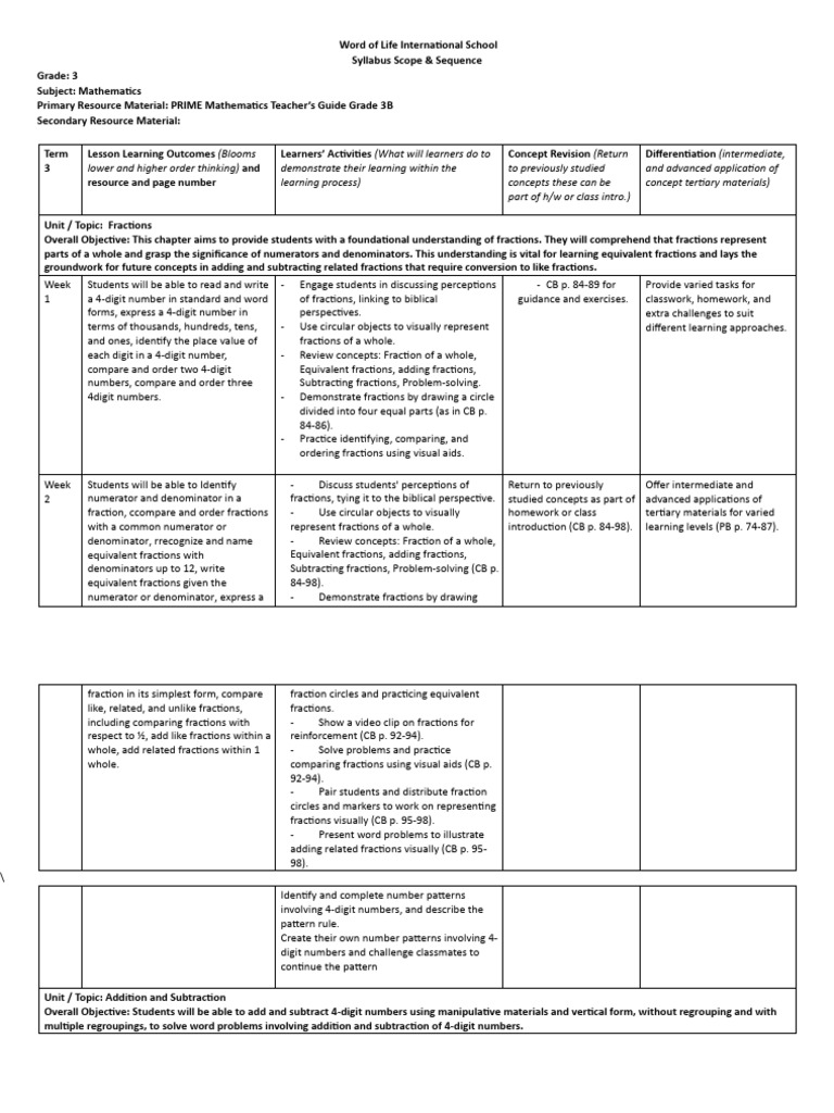 Grade 3 Math Syllabus | PDF | Multiplication | Learning