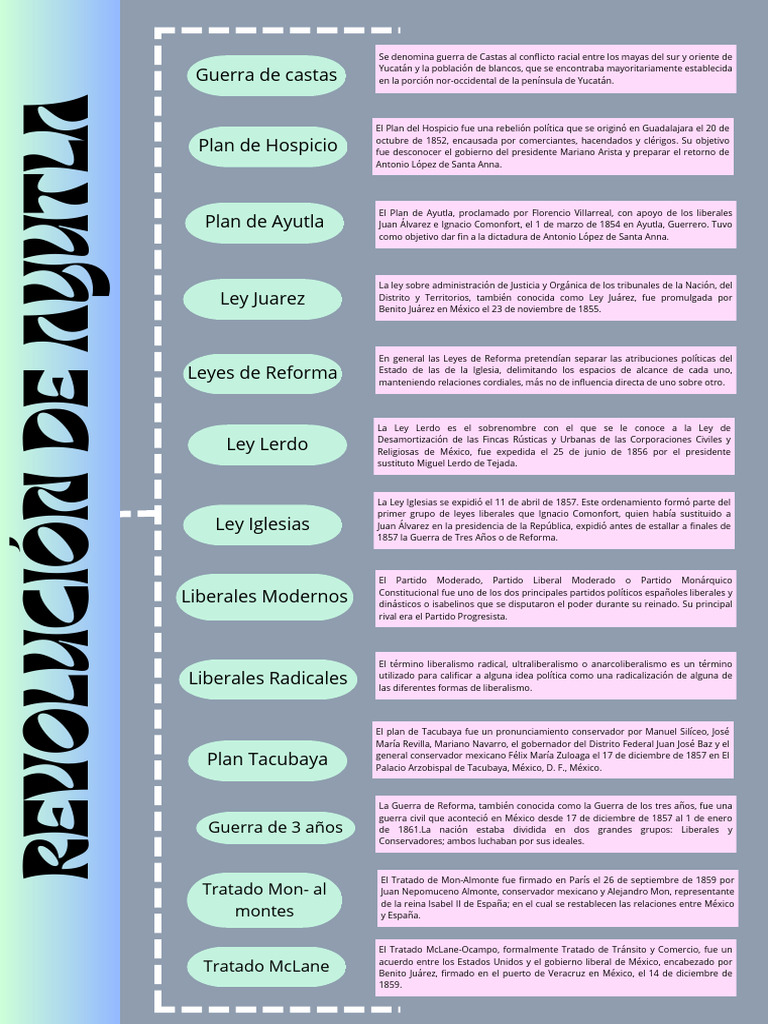 Revolución de Ayutla | PDF | México | Gobierno