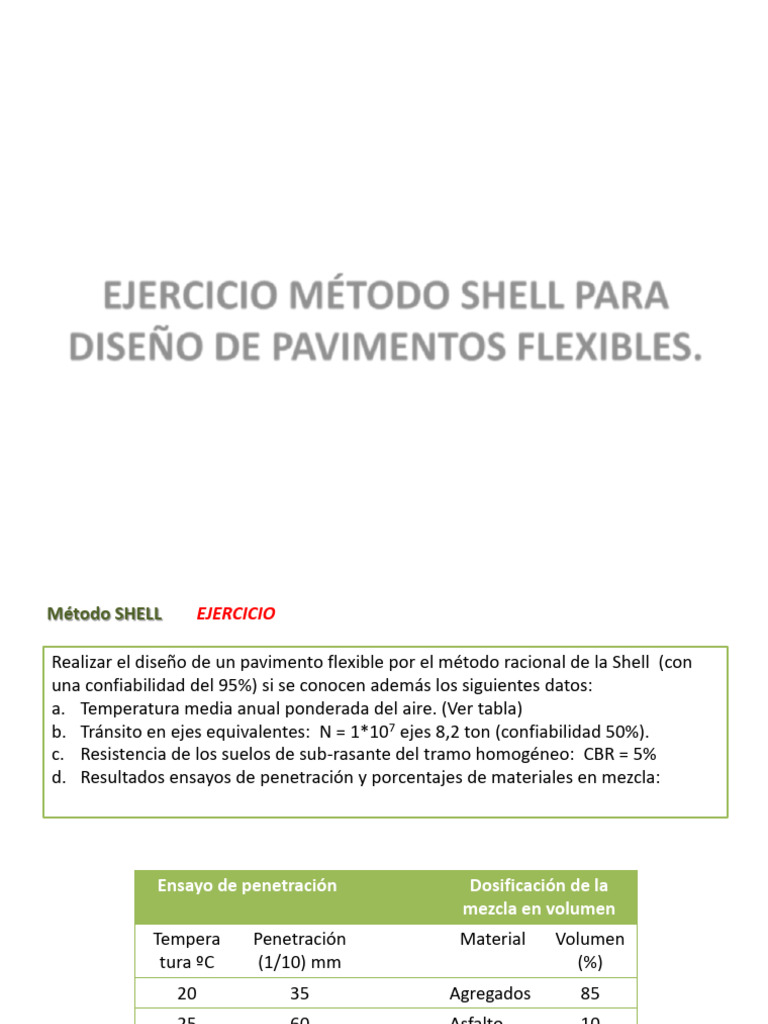 10.2.b. Método Shell - Ejercicio | PDF