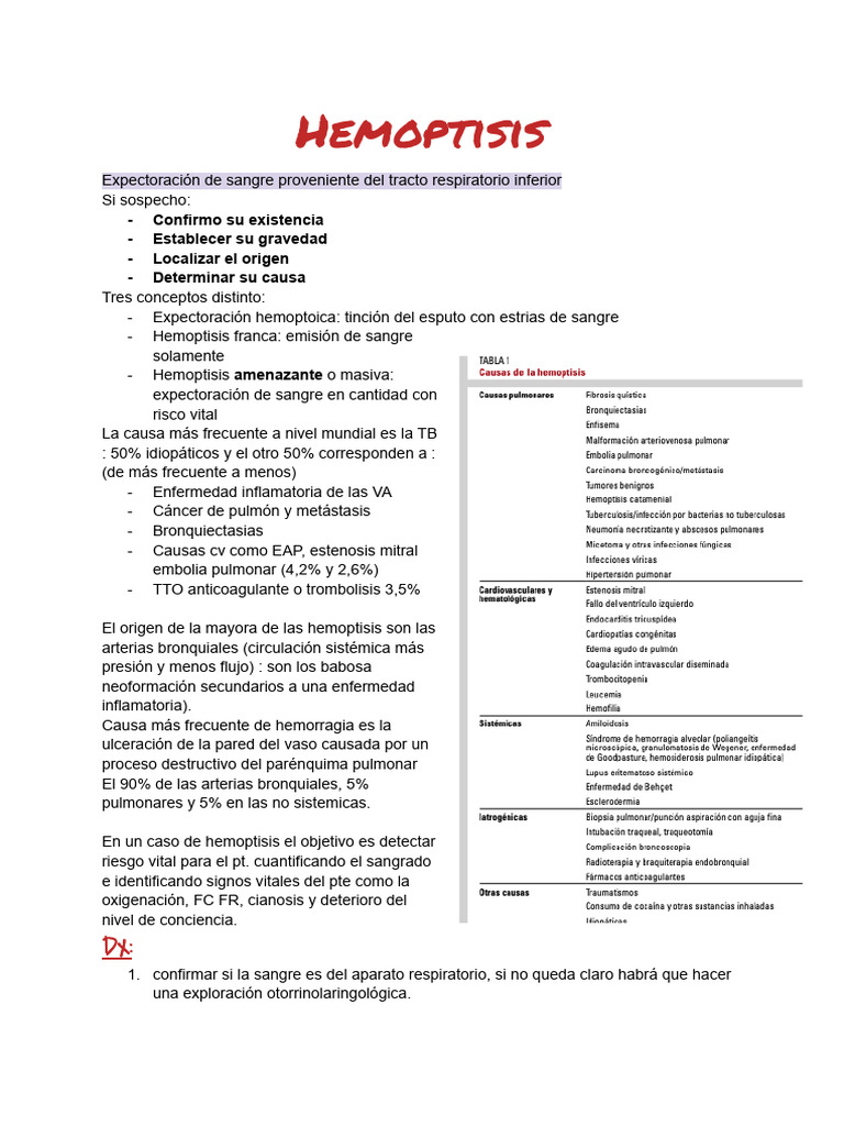 Diagnóstico y Manejo de Hemoptisis | PDF | Tos | Medicina CLINICA