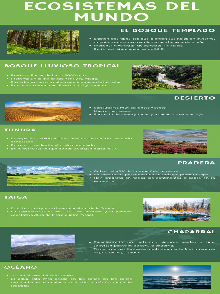 Ecosistemas Del Mundo Pdf