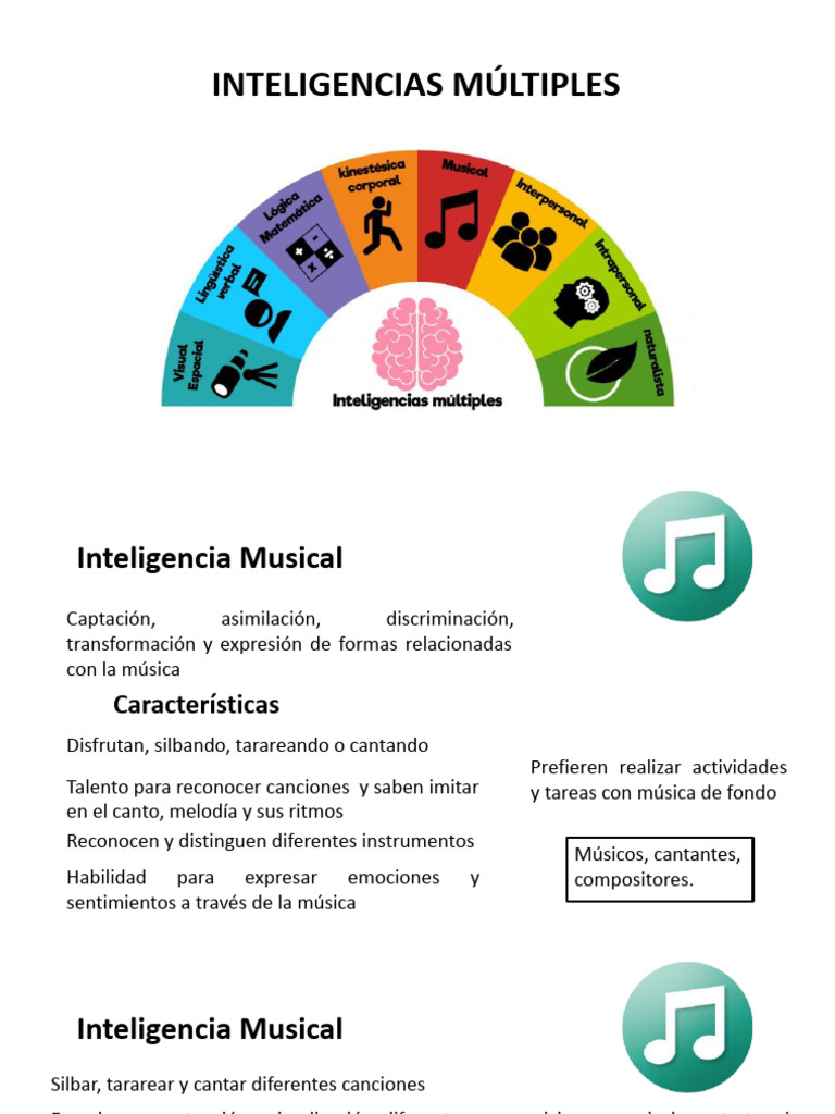 Unidad 3 Inteligencias Multiples Gardner 1 | Descargar gratis PDF | Inteligencia | Las emociones
