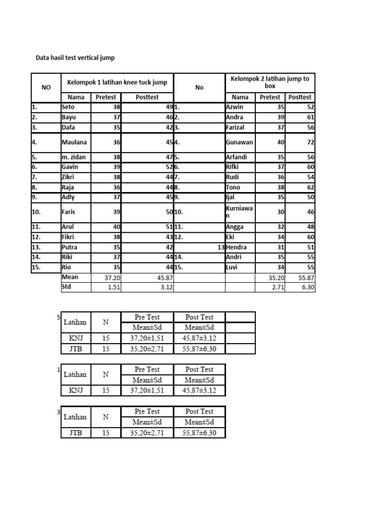Data Mentah Dan Hasil Spss | PDF | Variance | Normal Distribution