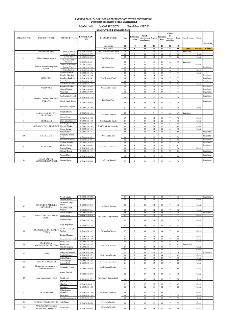 Final Major & Minor Project CSE MAY 2024 Final | PDF | Engineering ...