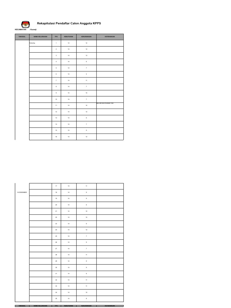 Rekap Pendaftar Kpps - XLSX Kec Kuranji 18 Desember 2023 | PDF