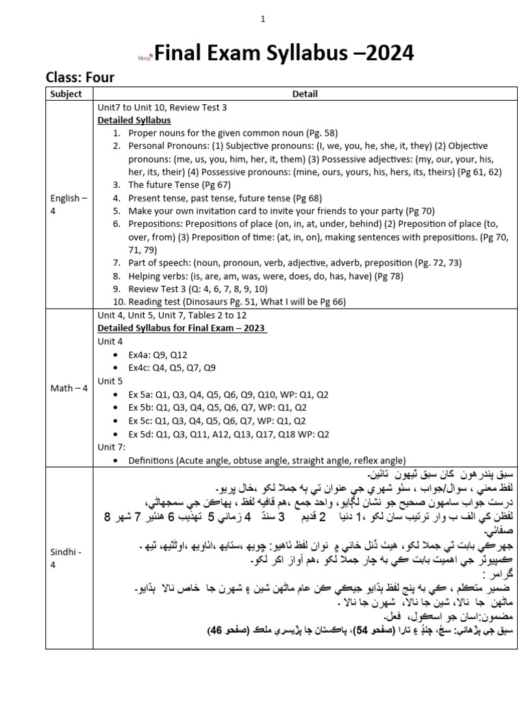 Class4-Final Term Syllabus | PDF