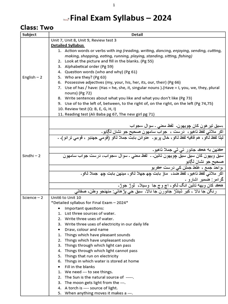 Class2-Final Term Syllabus | PDF