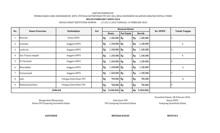 Daftar Nominatif KPPS Dan Linmas | PDF
