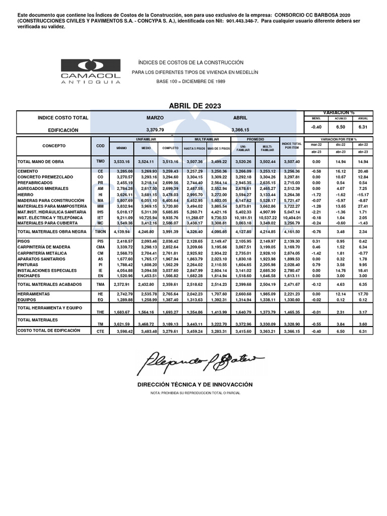 Indices Camacol ABRIL DE 2023 | PDF | Ingeniería de Edificación ...