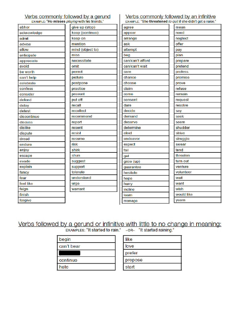 Gerunds and Infinitives Verb List and Practice | PDF