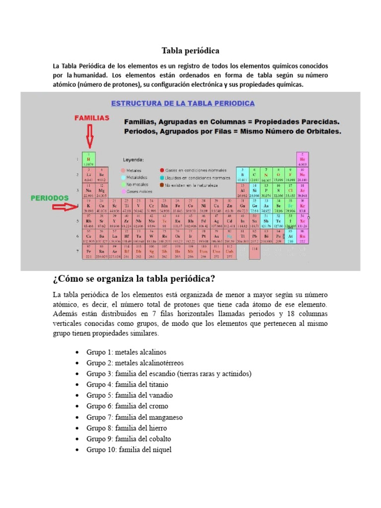 Tabla Periódica | PDF | Ciencias sociales | Ciencia y matemáticas