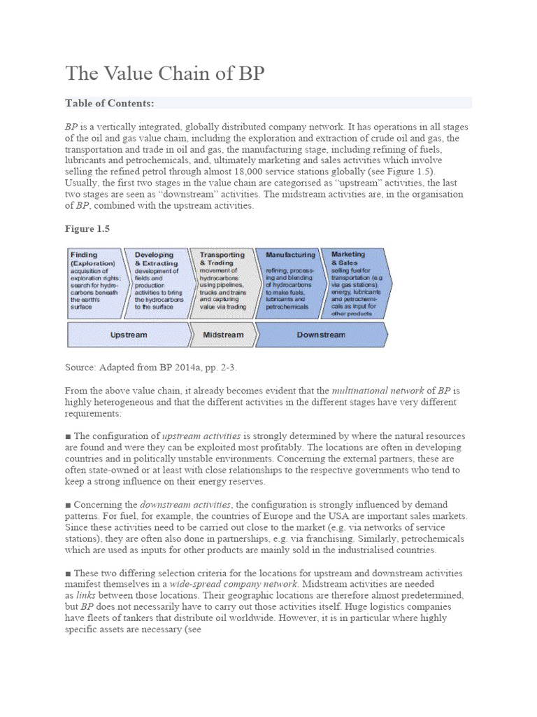 Value Chain of BP | PDF | Bp | Natural Gas