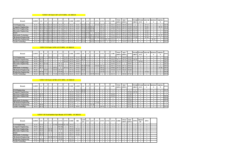Cut Off CAP I - II - III - Spot Round - AY 22 23 | PDF | Engineering ...