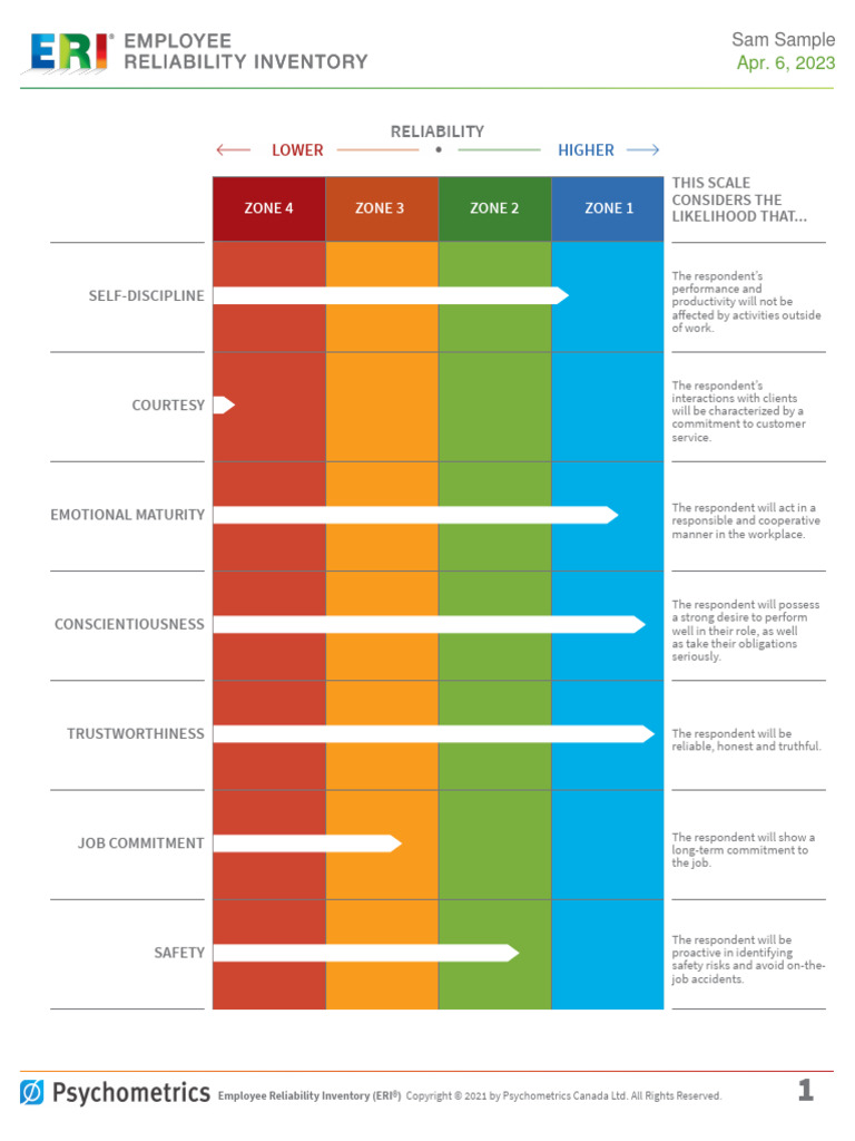 ERI Sample 2023 1 | PDF | Employment | Social Psychology