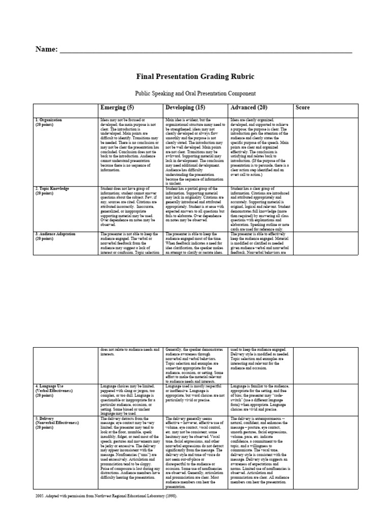 Final Presentation Rubric | Download Free PDF | Nonverbal Communication ...