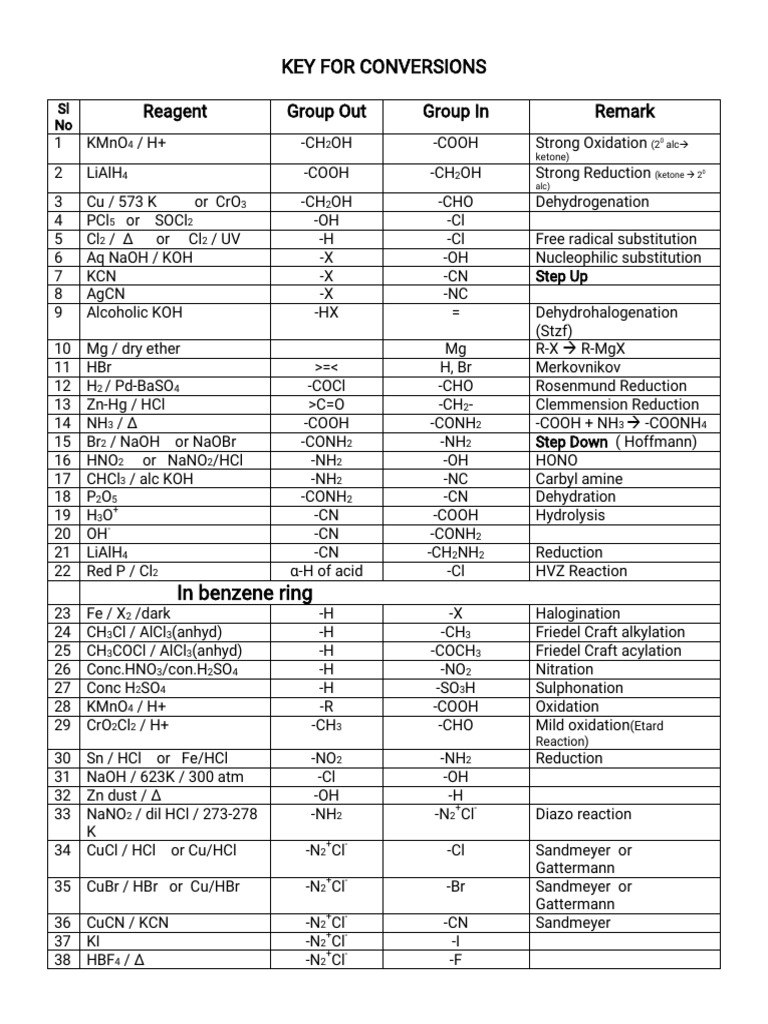 Tips For Conversion | PDF | Chemical Compounds