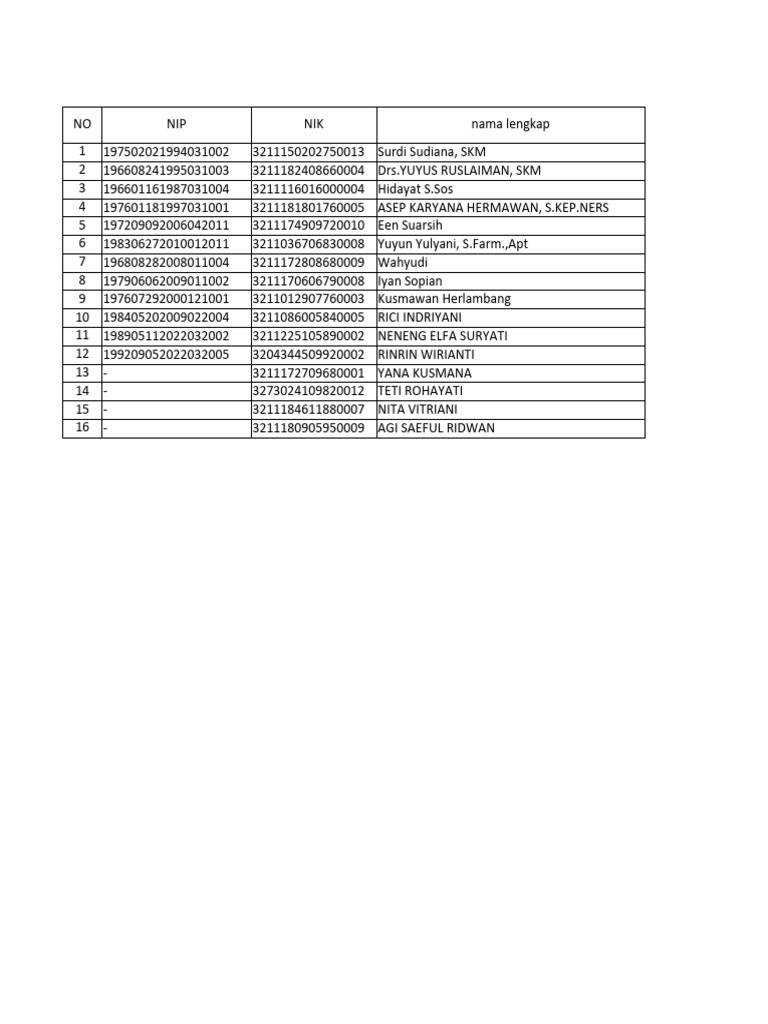 Format Srikandi Isi | PDF