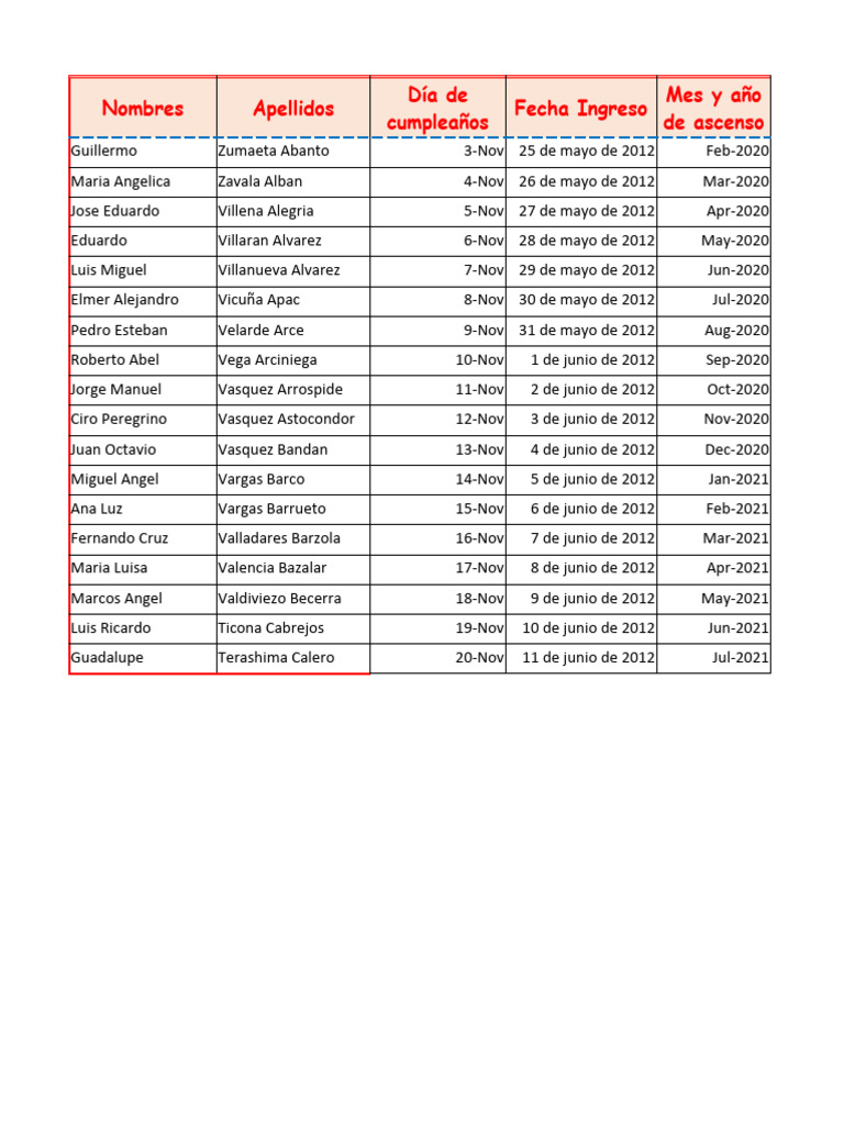 Cápsula - 02 - Aplicación de Formatos Basicos de Numeros y Fechas | PDF