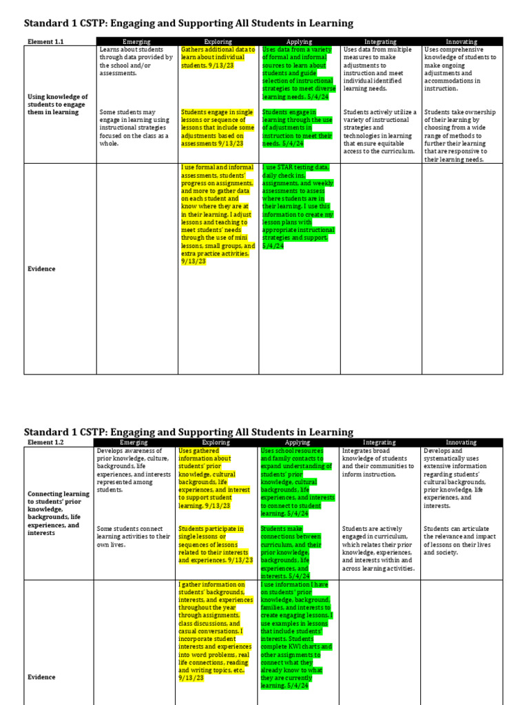 CSTP 1 Johnson 050424 | PDF | Educational Assessment | Reading Comprehension