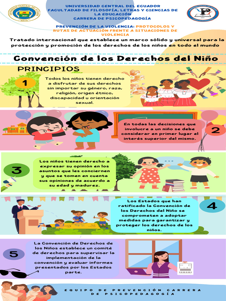 Unidad 1 Convención De Los Derechos Del Niño Pdf