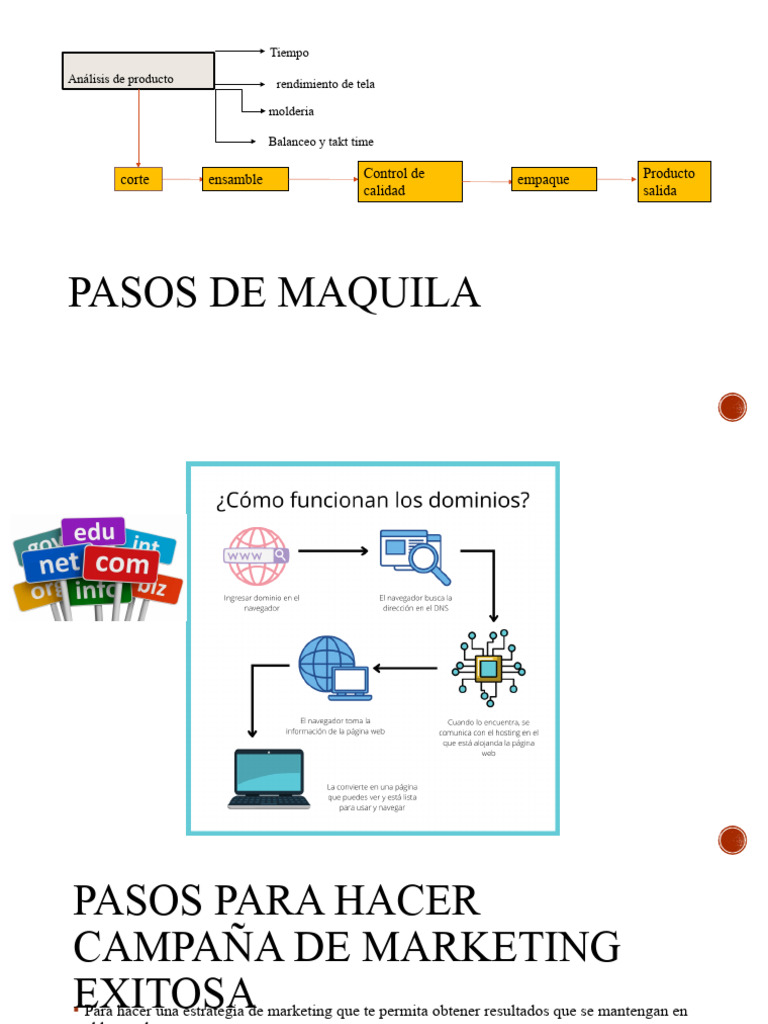 Pasos de Maquila | PDF