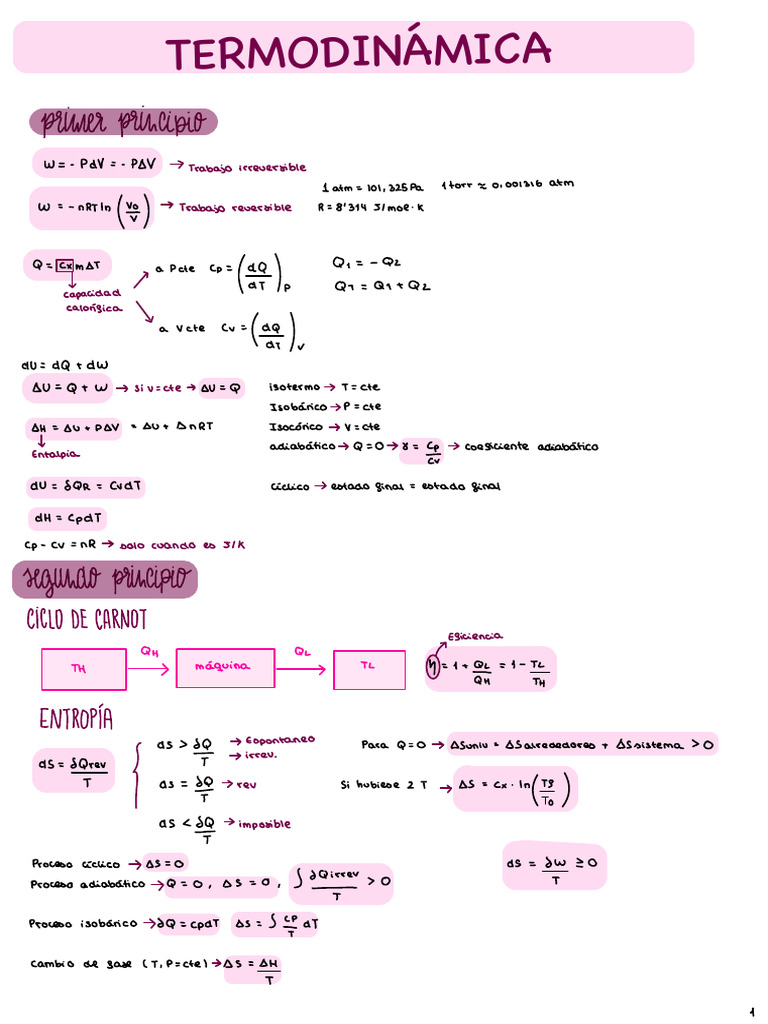 Formulario Termo | PDF | Química | Ingeniería Química