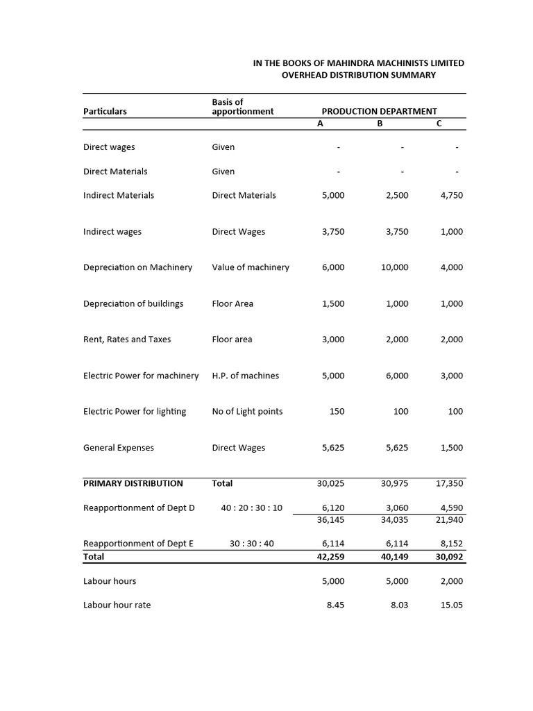 Overheads Mna Assignment Ques | PDF | Depreciation | Taxes Overheads Mna Assignment Ques | PDF | Depreciation | Taxes