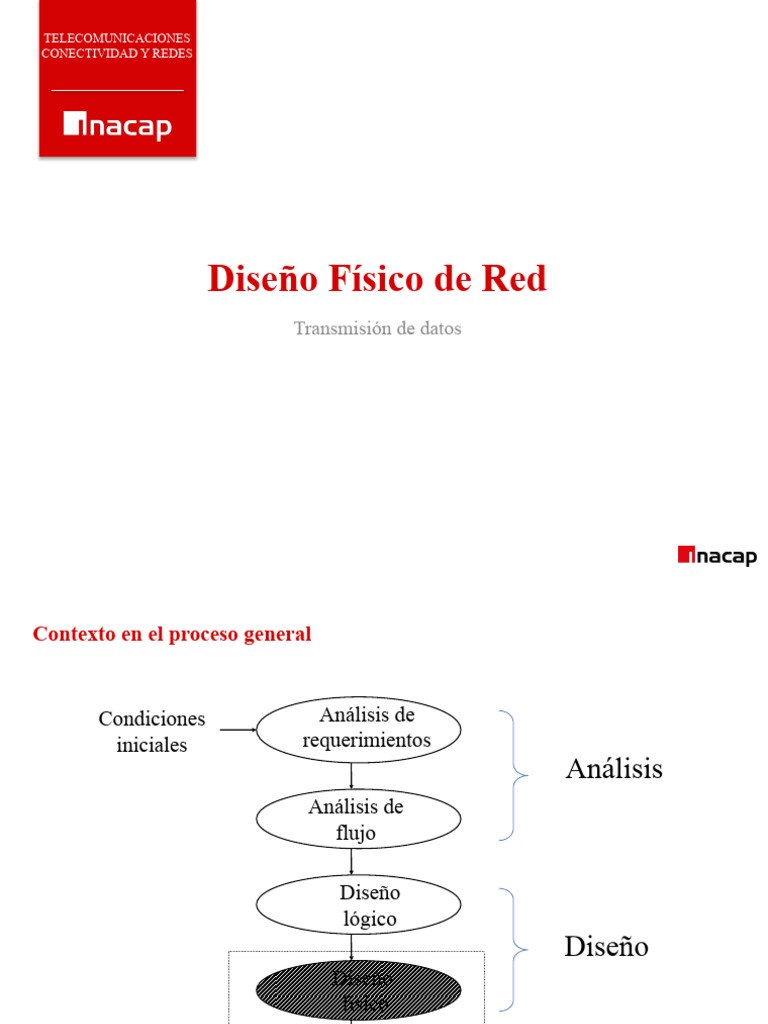 Diseño Fisico | PDF | Red de computadoras | Enrutador (Computación)