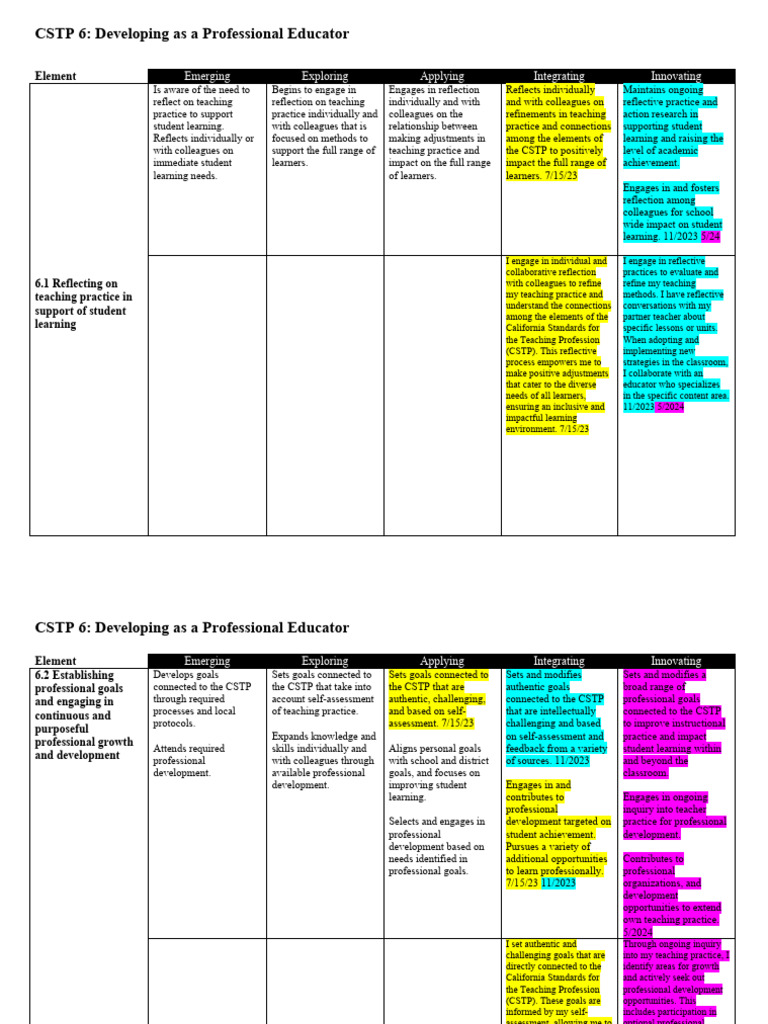 CSTP 6 Alvarado | PDF | Teachers | Learning