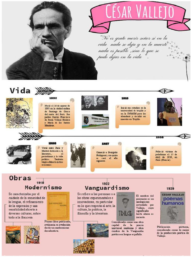 Infografia Cesar Vallejo | PDF