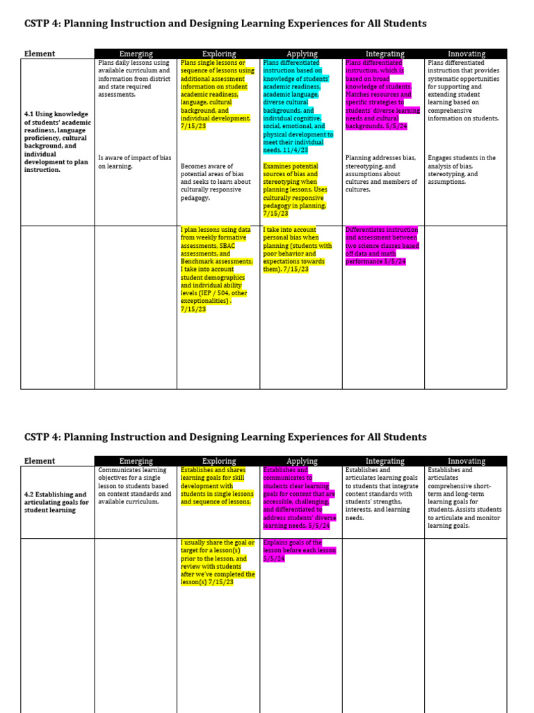 CSTP 4 Chaput 7 15 2023 | PDF | Curriculum | Learning