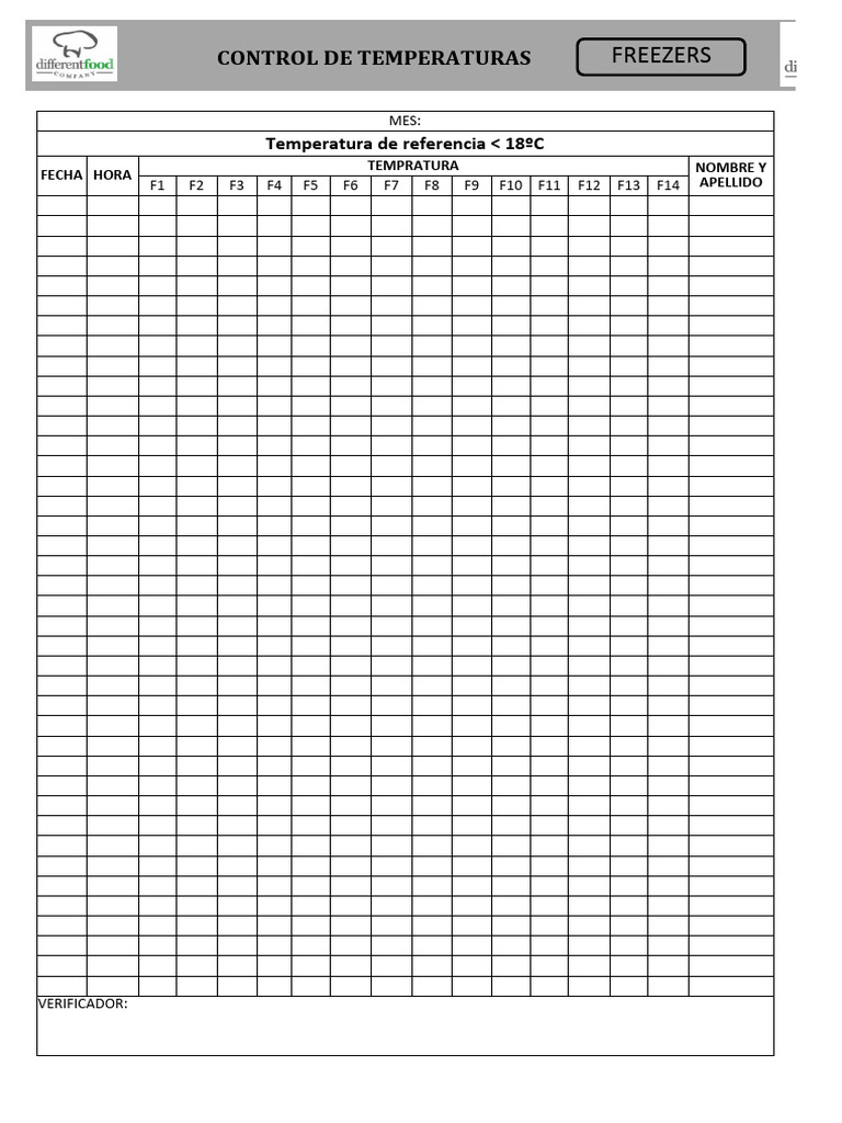Planillas de Control de Temperatura Completo | PDF